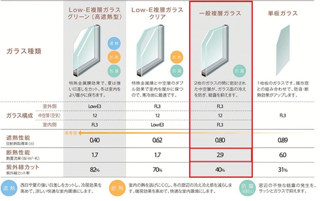 【新品】窓リフォームはコレ！マドリモ断熱窓取替工事 (複層ガラス仕様) W1800×H1800 - 福岡のエクステリアBEC