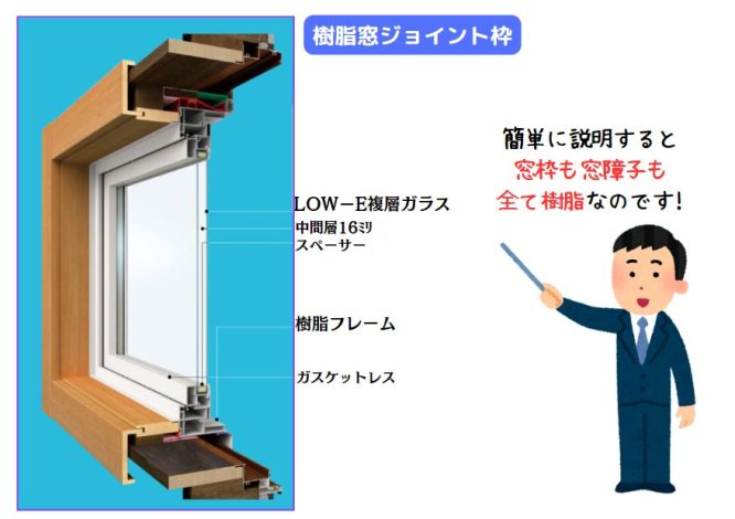 YKKAPから窓リフォーム『樹脂窓 引違い窓 ハイブリッド専用枠』新登場♬ - 福岡のエクステリアBEC